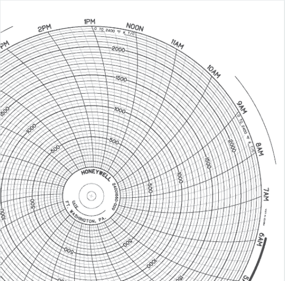 Honeywell Circular Chart Paper 24-Hour/0-2400°F 2400166009 (100 per box ...