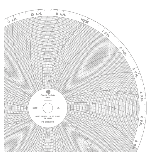 Partlow PW Circular Charts - 24hr/0-2500°F - B&L Cremation Systems